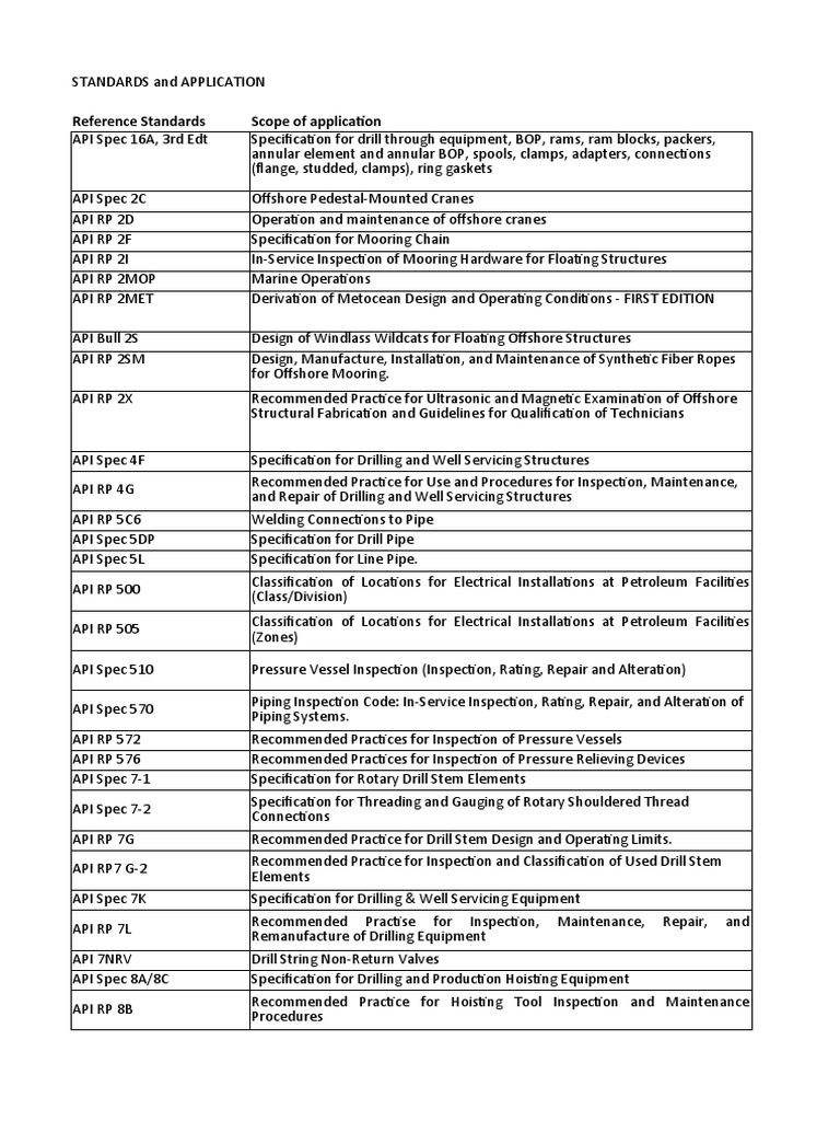 Offshore Equipment Standards Overview | PDF | Pipe (Fluid Conveyance ...