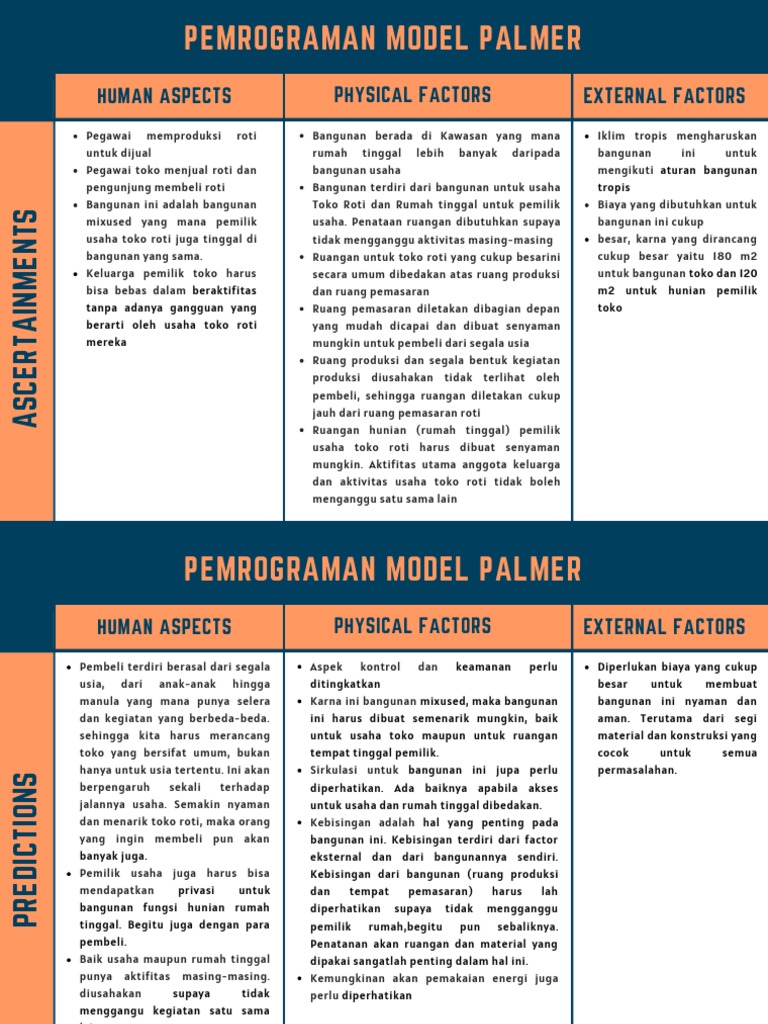 Fajar Rahmat Zega (180406180) Pemrograman Palmer | PDF