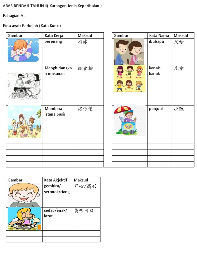 Modul Aras Rendah BM Tahun 4 | PDF