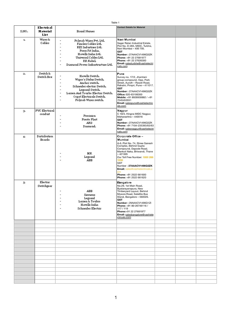 Electrical Fitting Material List With Contact Details | PDF | Companies ...