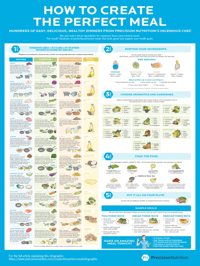 Create The Perfect Meal Infographic Poster PDF | PDF | Curry | Cooking