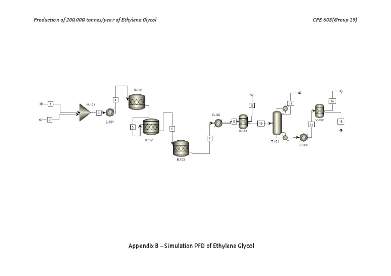 Simulation PFD | PDF