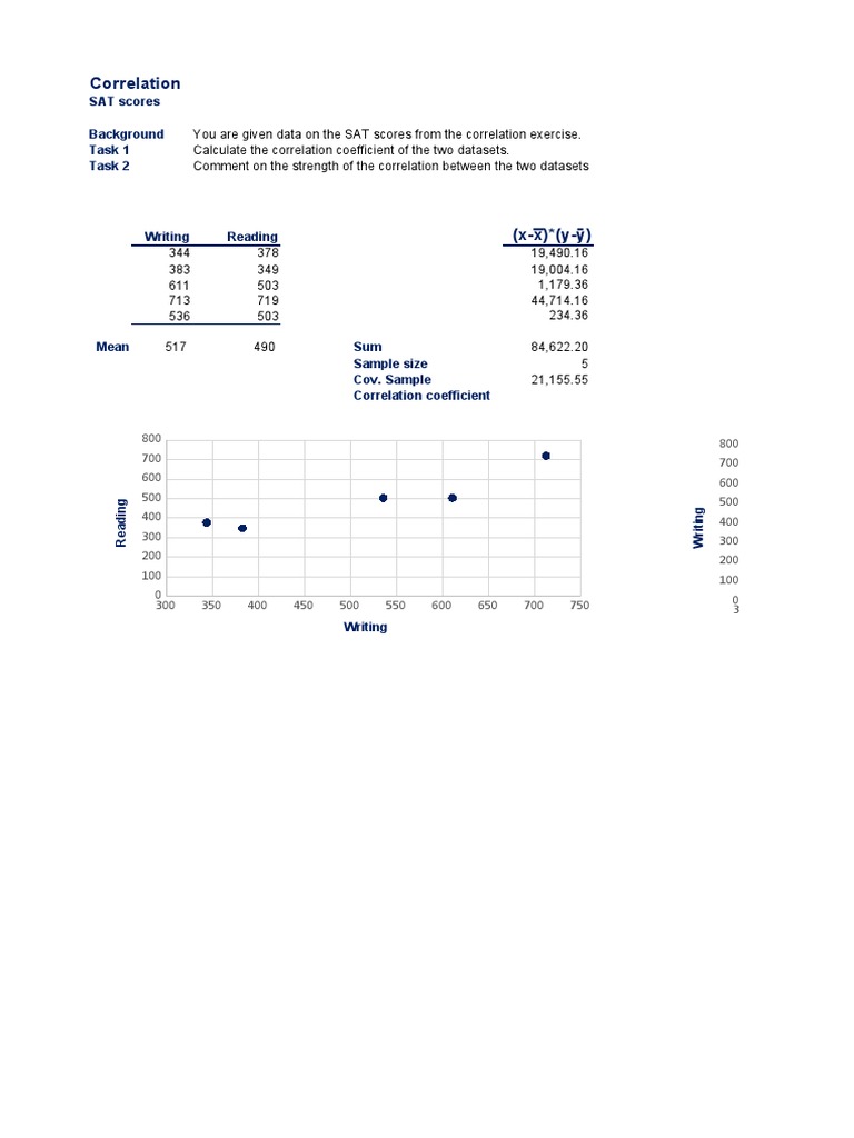 SAT Scores Correlation Analysis | PDF | Statistical Analysis | Teaching ...