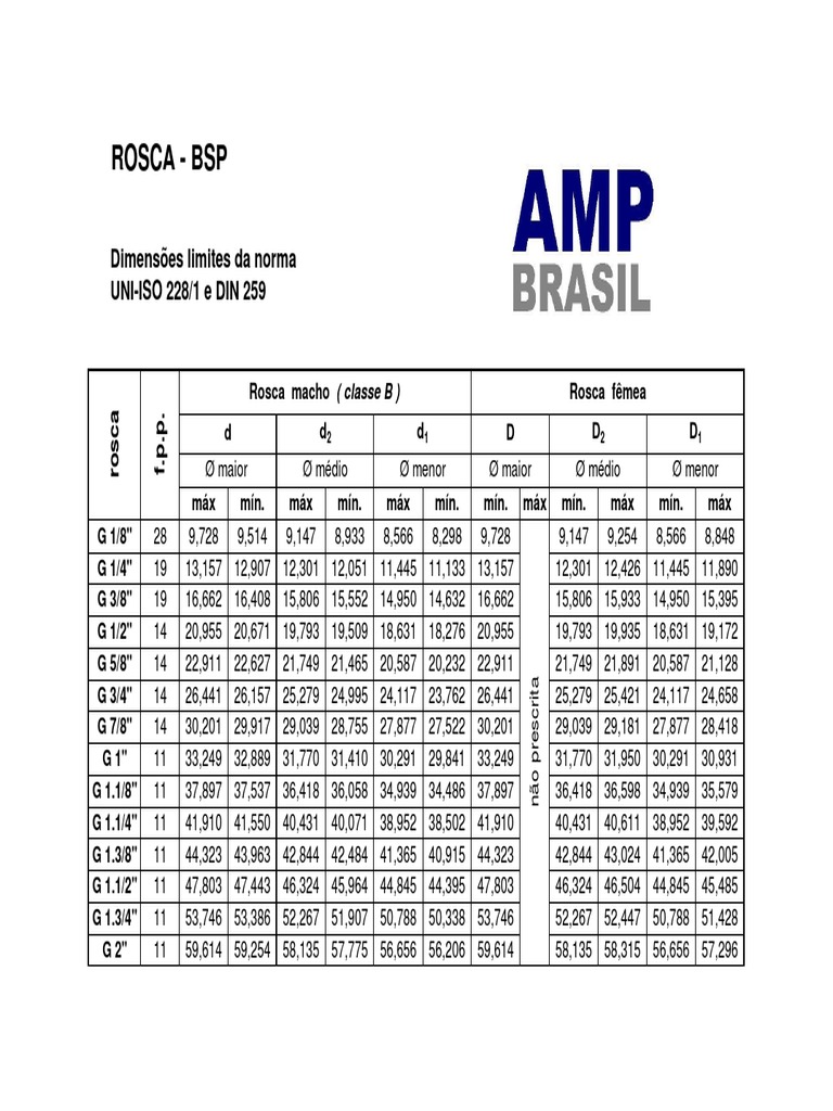 Rosca - BSP: Dimensões Limites Da Norma UNI-ISO 228/1 e DIN 259 | PDF