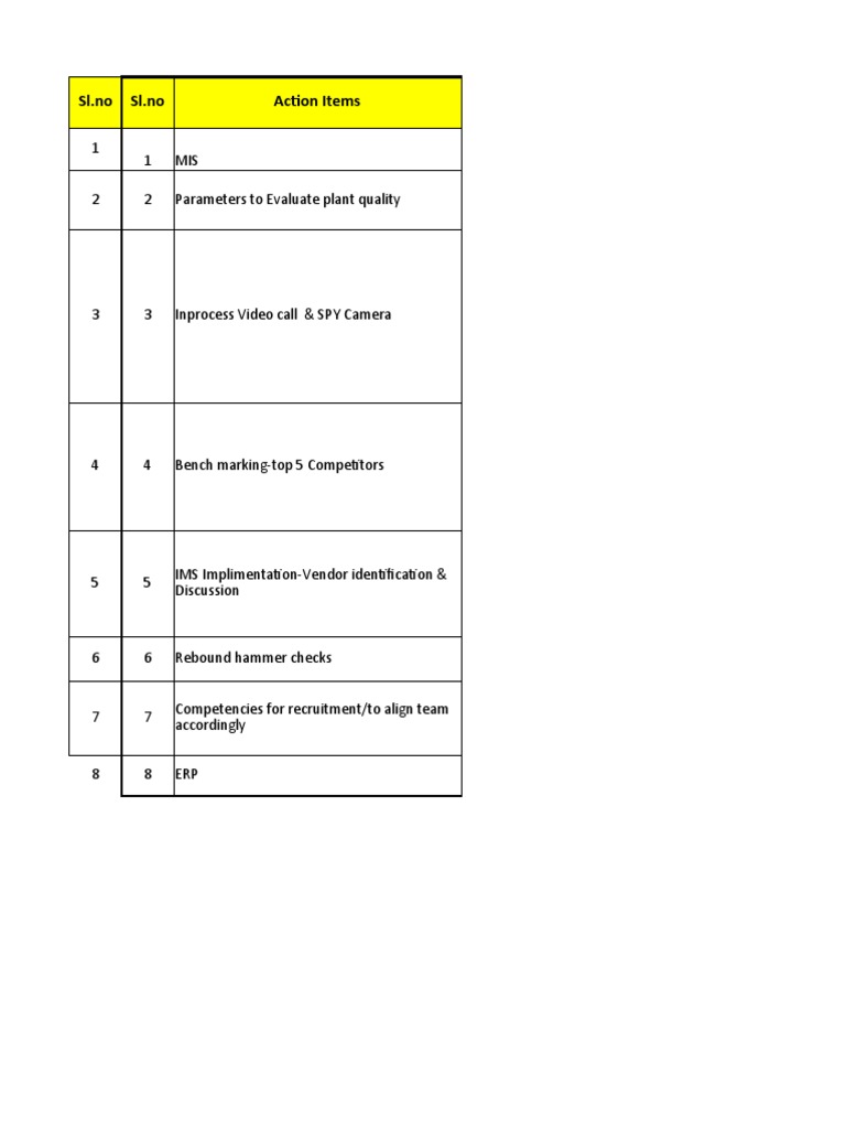 SL - No SL - No Action Items | PDF | Energy And Resource | Business