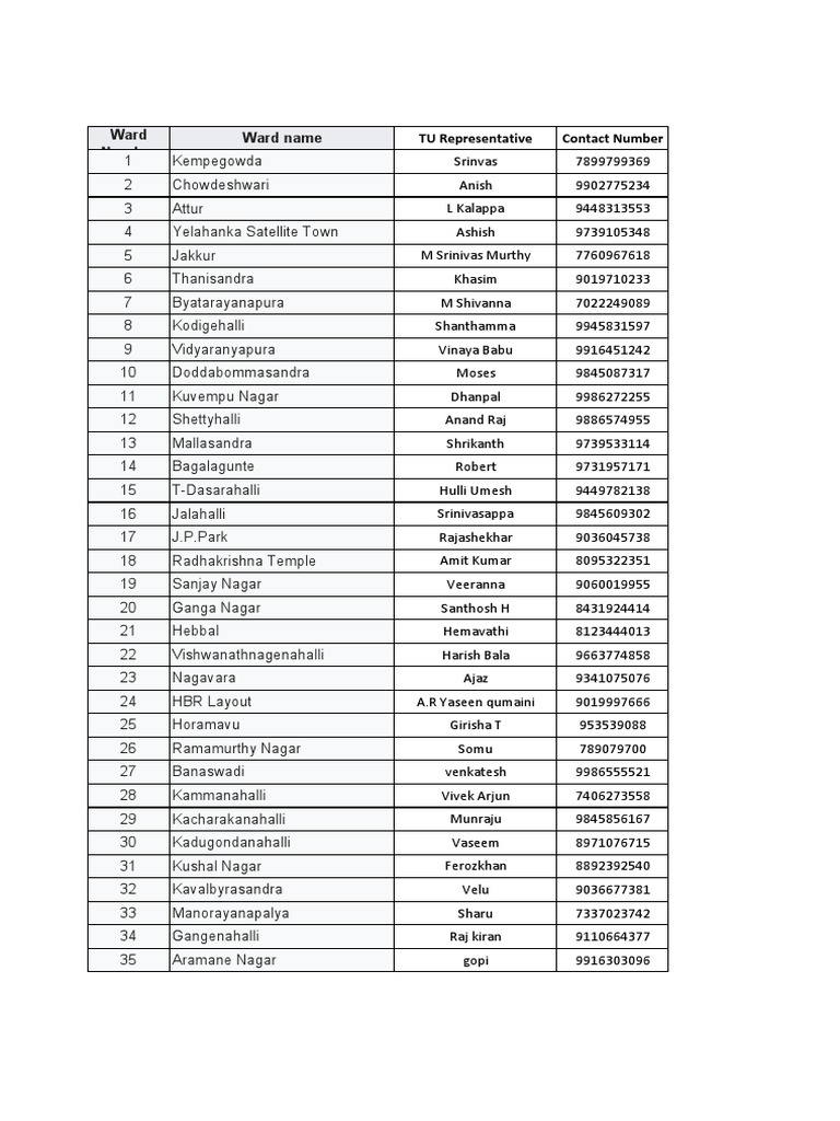 List of Wards of BBMP | PDF | Business