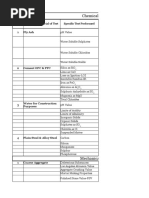 IP Test Methods and Standards Overview | PDF | Petroleum | Diesel Fuel
