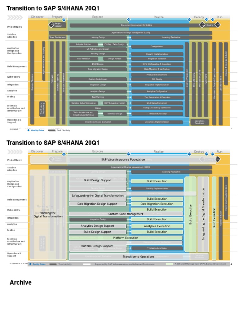 Transition To S4HANA Roadmap Version 20Q1 | PDF | Sap Se | Quality ...