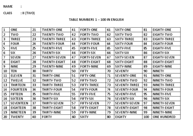 Tabel Angka Dalam Bahasa Inggris Pdf