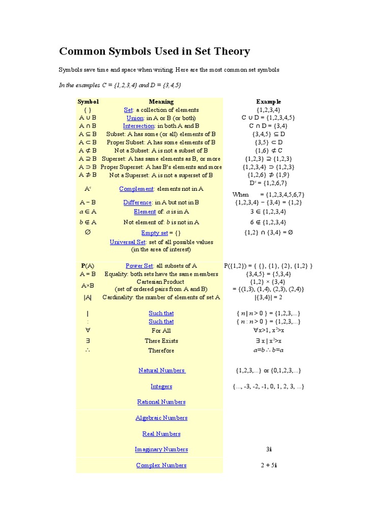 Common Symbols Used in Set Theory | PDF | Logic | Mathematical Concepts