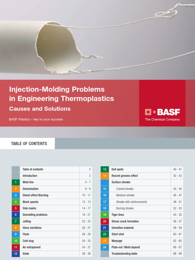 Injection-Molding Problems in Engineering Thermoplastics: Causes and ...