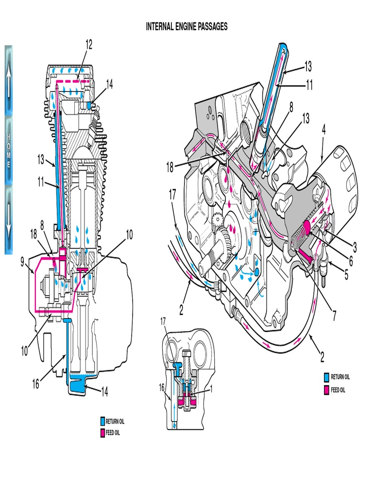 Internal Engine Passages: Return Oil Feed Oil | PDF