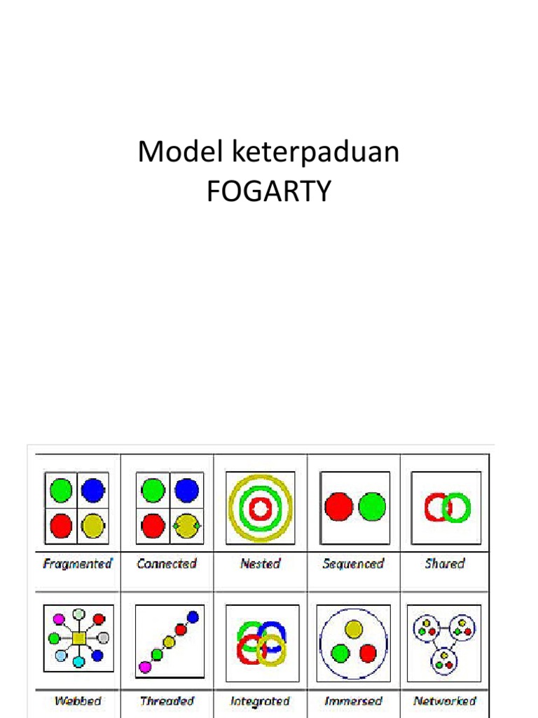 2-Model Keterpaduan Fogarty 2019 | PDF