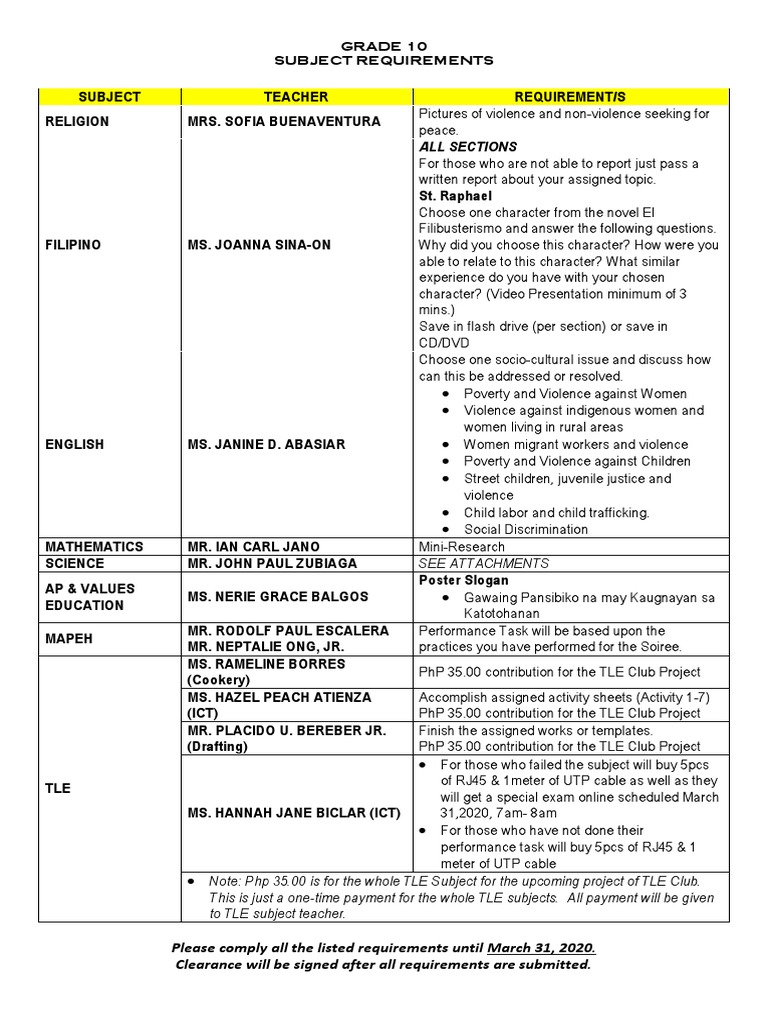 All Sections: Grade 10 Subject Requirements | PDF