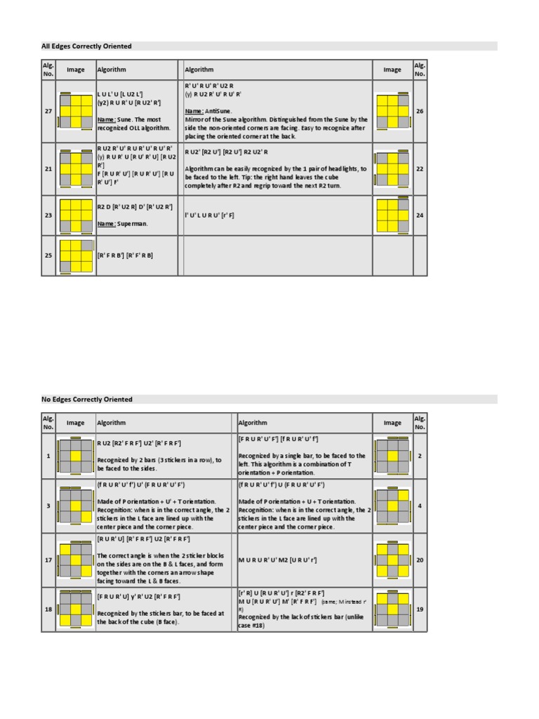 OLL & PLL 3x3 | PDF | Mathematical Concepts | Teaching Mathematics