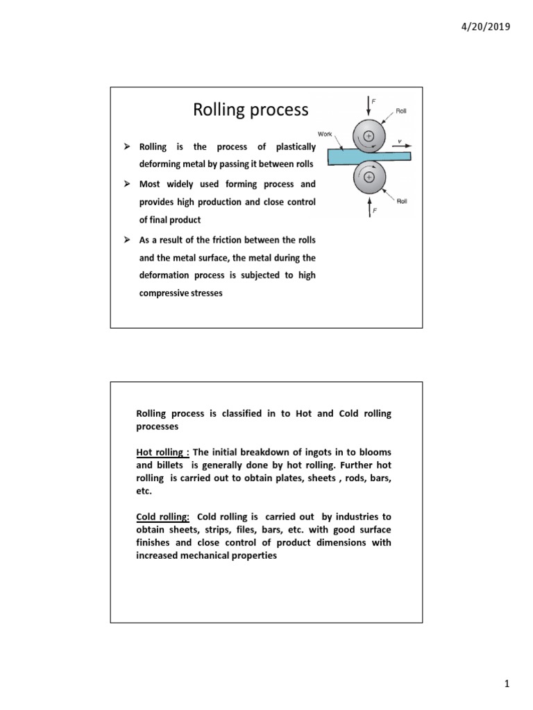 An In-Depth Examination of Rolling Processes: Classification ...
