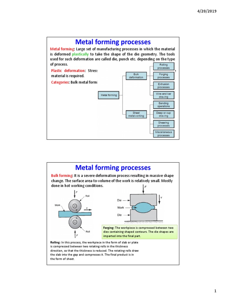 Metal Forming 1 PDF | PDF | Sheet Metal | Deformation (Engineering)