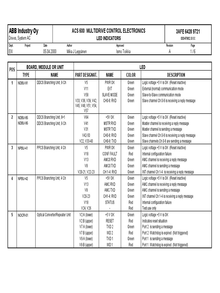 ACS 600 MultiDrive Control Electronics LED Indicators | PDF | Power Supply | Power Inverter