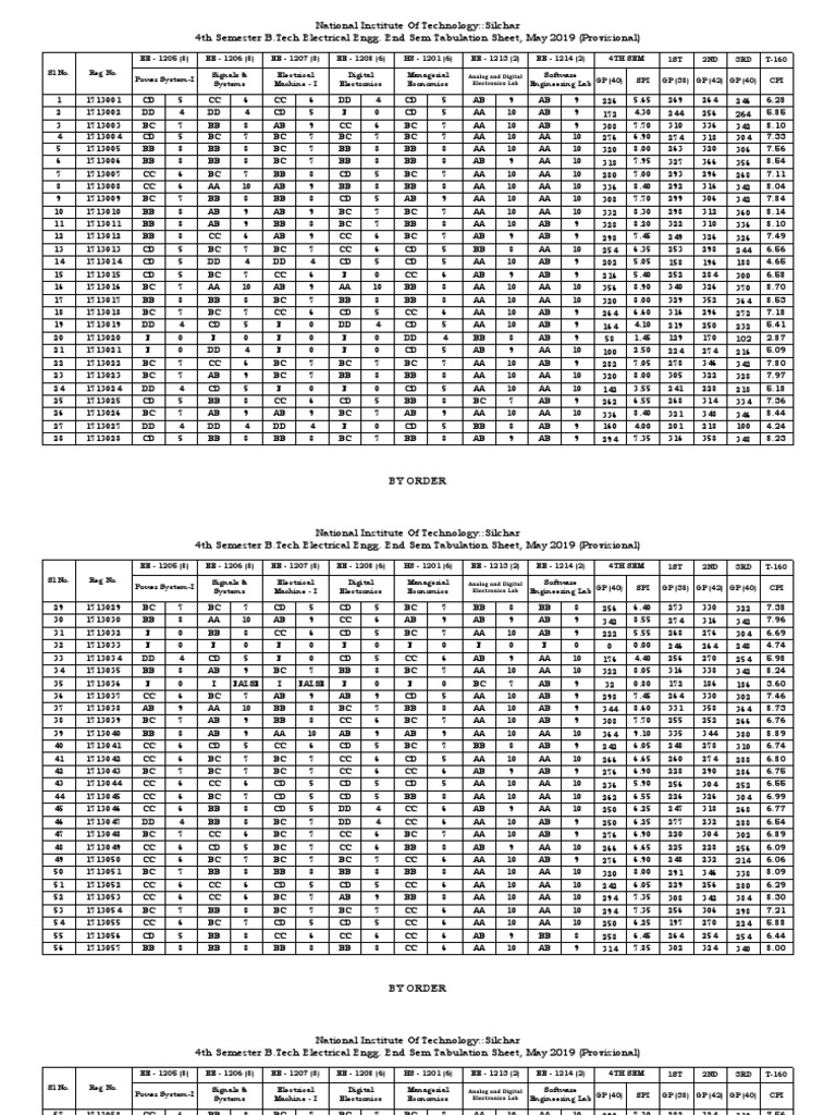National Institute of Technology::Silchar 4th Semester B.Tech Electrical Engg. End Sem ...