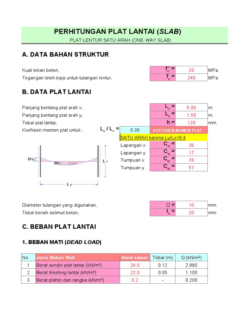 Cara Perhitungan Kolom Balok Plat | PDF