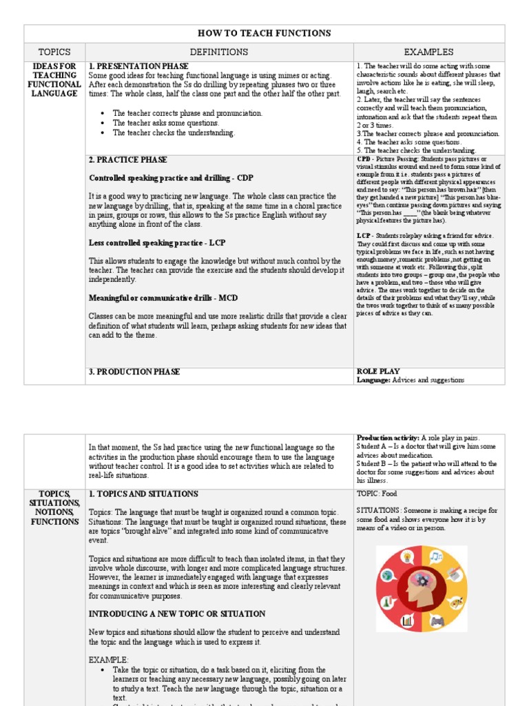 A Comprehensive Guide to Teaching Functional Language Through Topics ...
