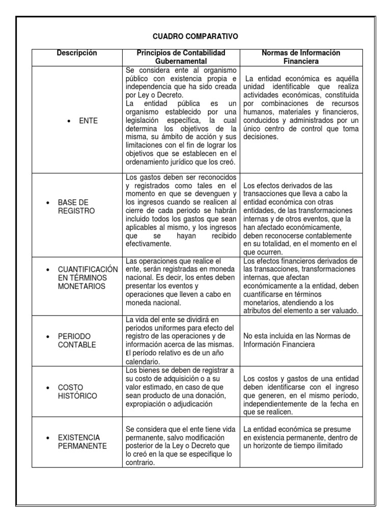 Cuadro Comparativo Contabilidad G. | PDF | Contabilidad | Business