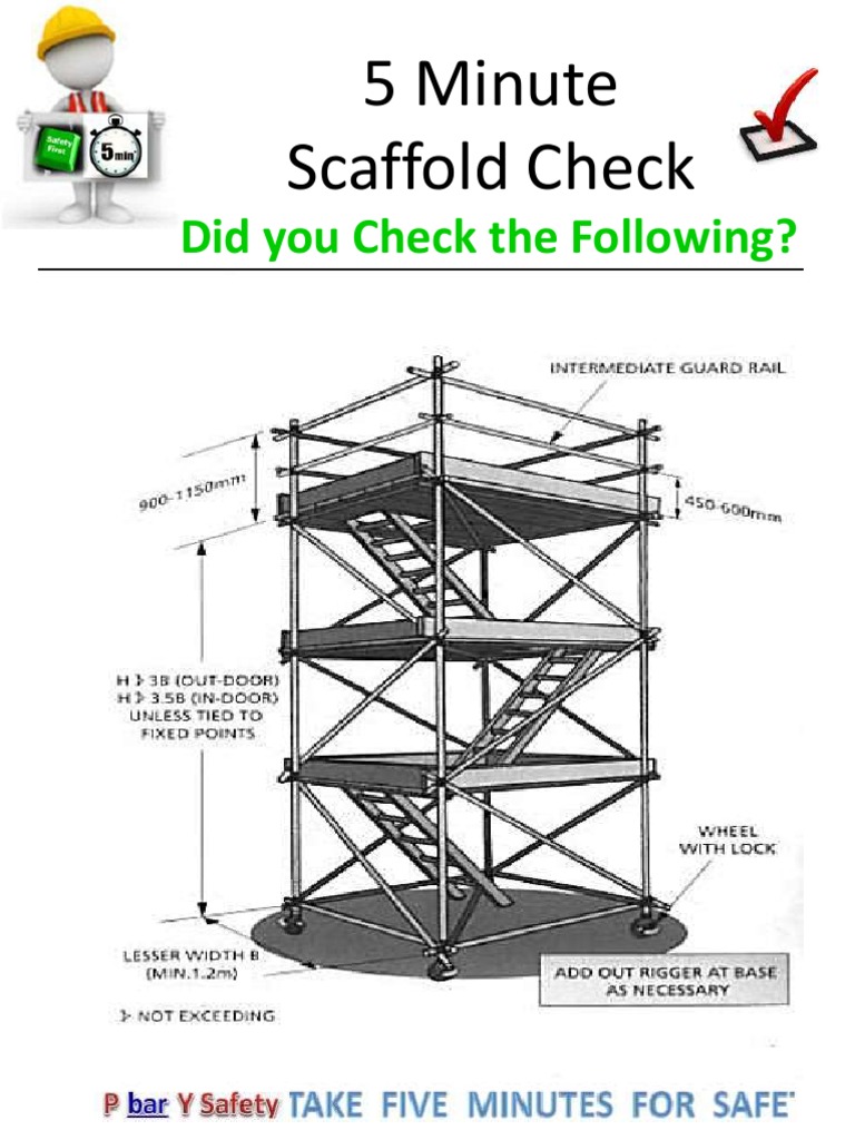 5 Minute Scaffold Check: Did You Check The Following? | PDF