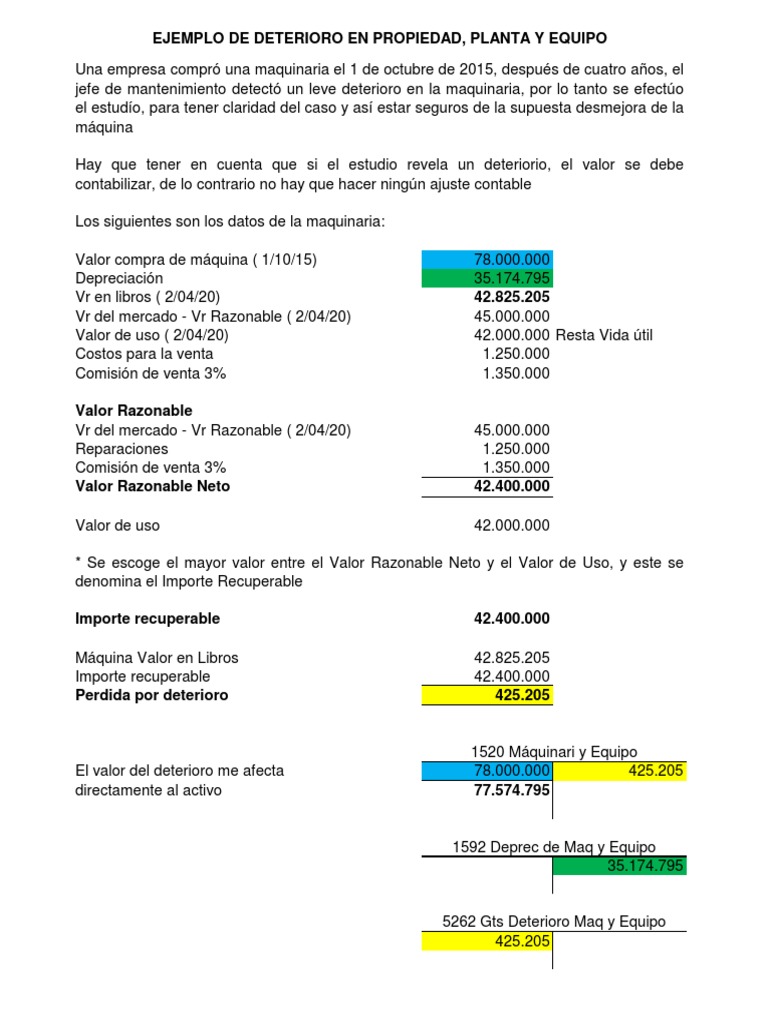 Ejemplo de Deterioro | PDF