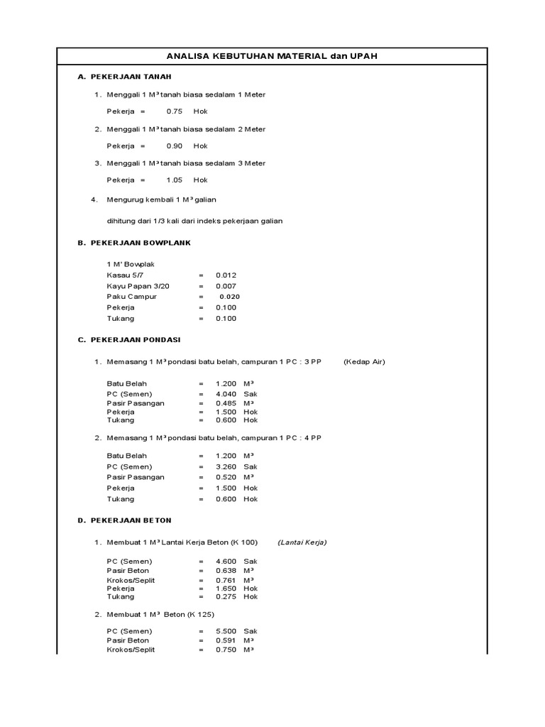 10-Rab-Talud-Drainase-Sidomekar-Rt.04-Tanjung Iman | PDF