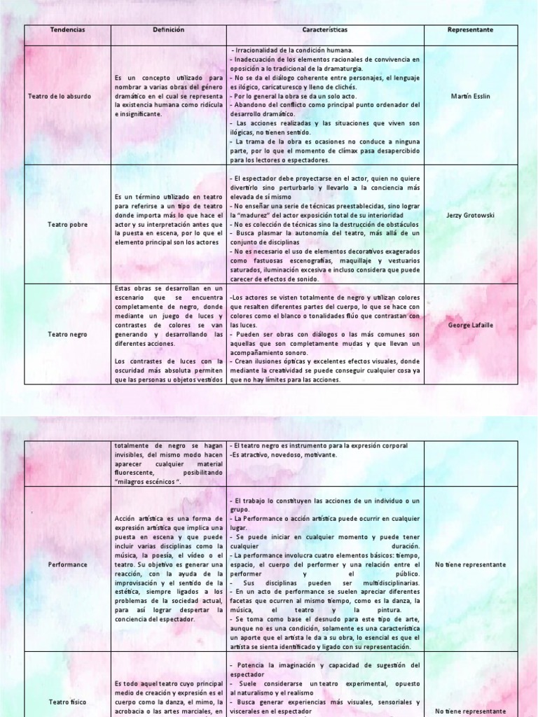Tendencias Actuales Del Teatro 4 | PDF | Arte de performance | Teatro Tendencias Actuales Del Teatro 4 | PDF | Arte de performance | Teatro