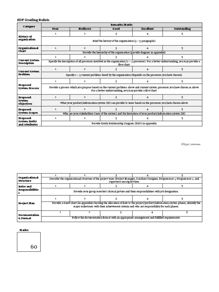 SDP Grading Rubric: ITS332 - Mimraus | PDF | System | Information Technology