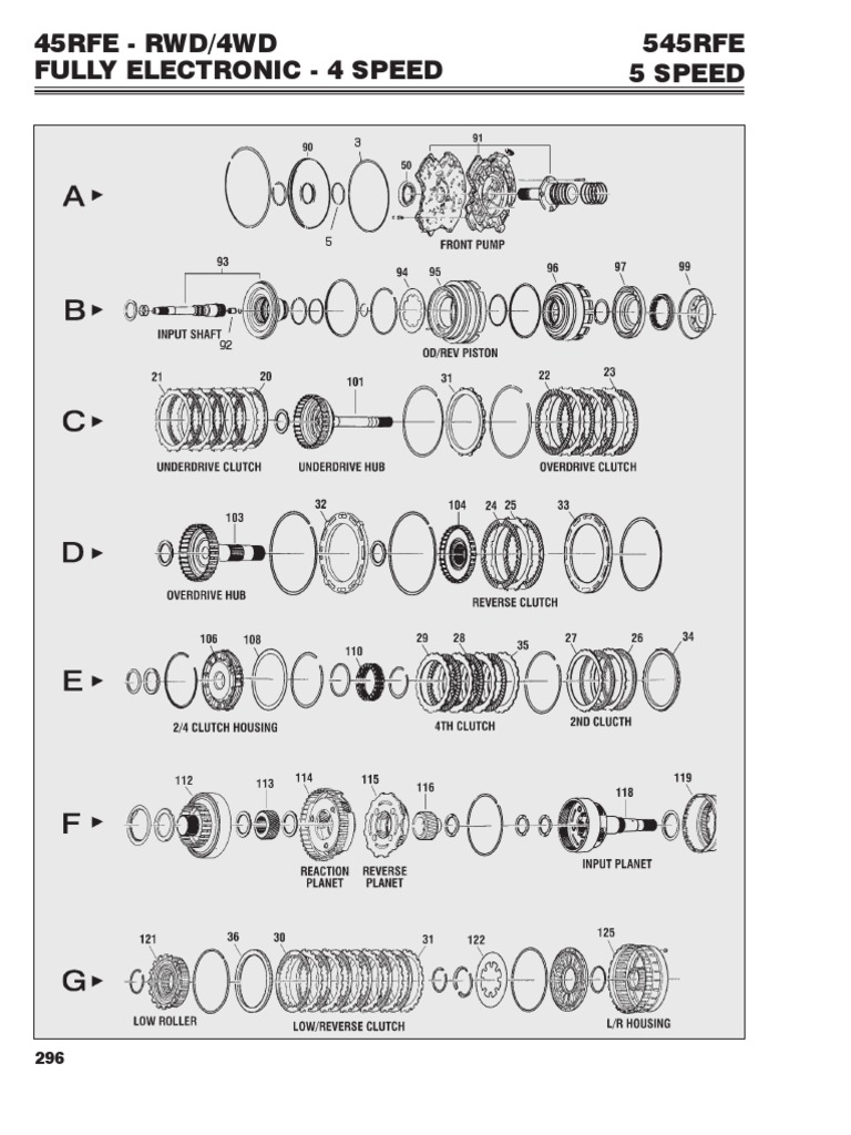 545rfe,45rfe | Clutch | Machines | Free 30-day Trial | Scribd