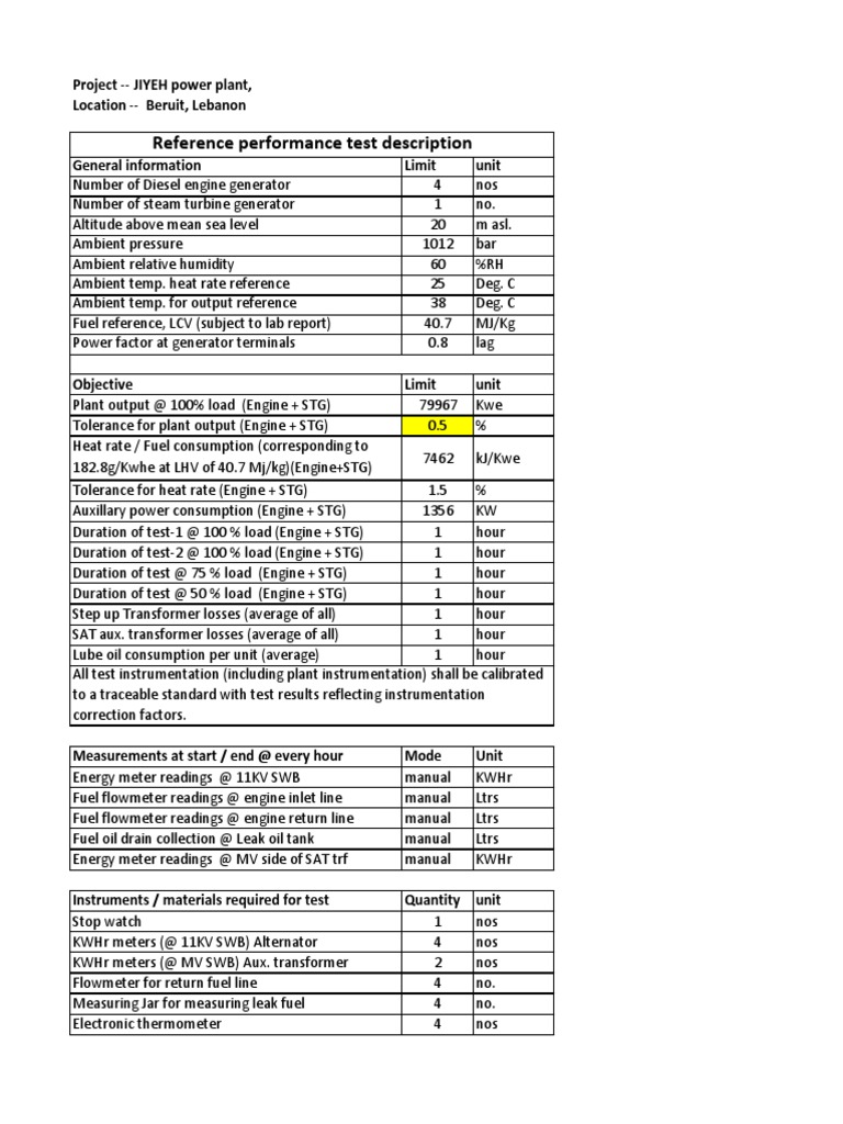 Reference Performance Test Description: Project - JIYEH Power Plant ...