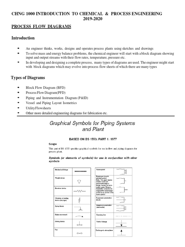 Flow Sheeting Handout 2019-2020 | PDF