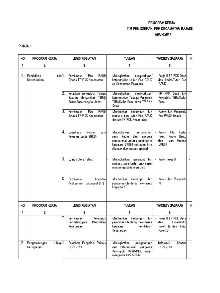 Program Kerja PKK Pokja II | PDF