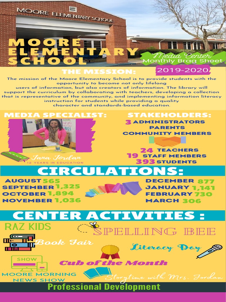 Moore Elementary School | PDF