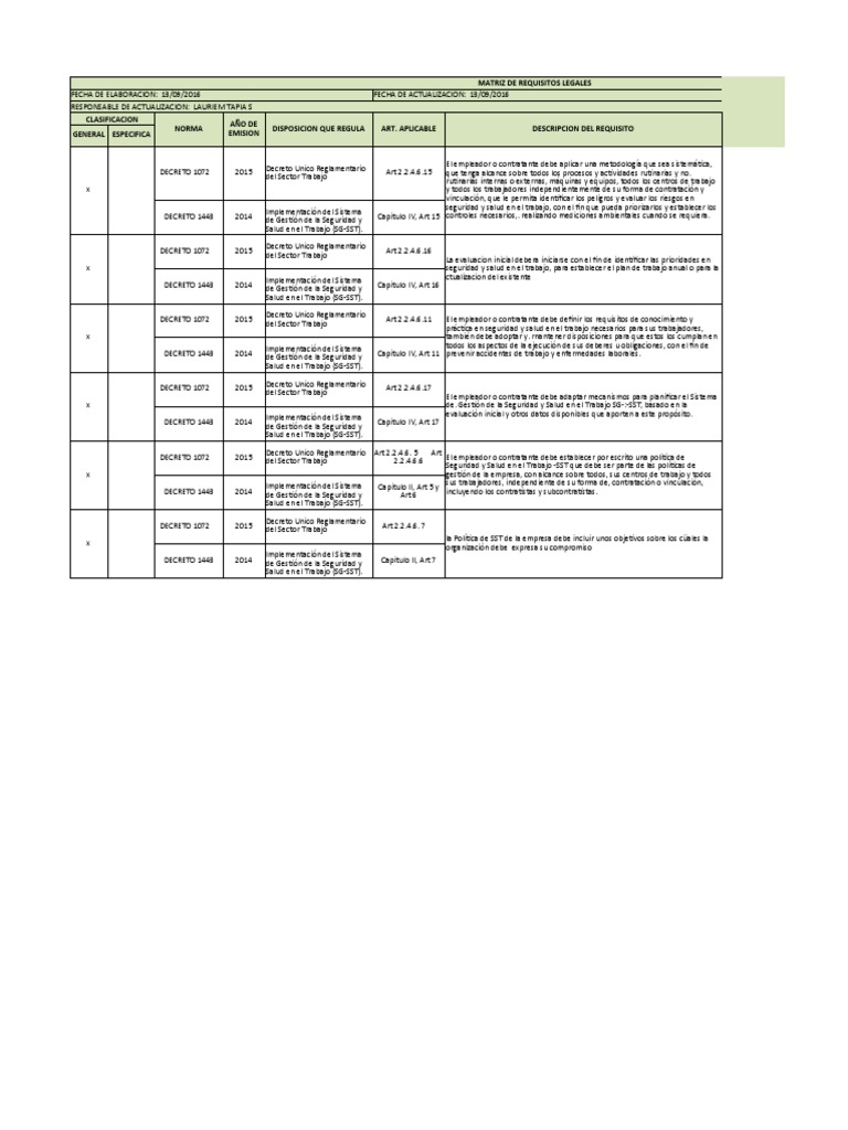 Formato Ejemplo de Matriz Legal | PDF | Evaluación | Business Formato Ejemplo de Matriz Legal | PDF | Evaluación | Business