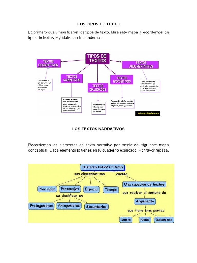 Los Textos Narrativos Tipos Y Clasificacion Tipos De Textos (y Sus