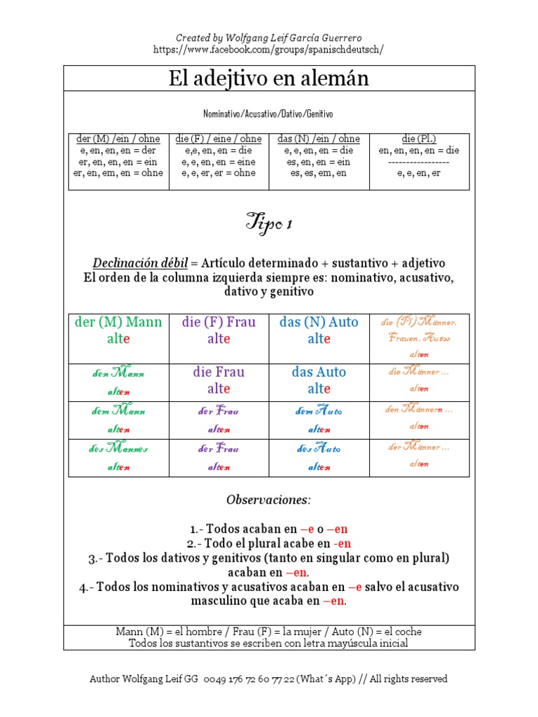 Adjetivo en Alemán | PDF | Adjetivo | Filología