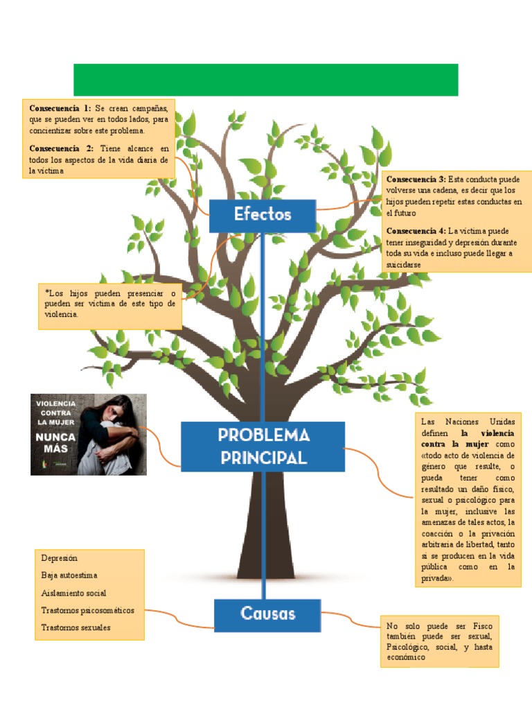 Arbol de Problema