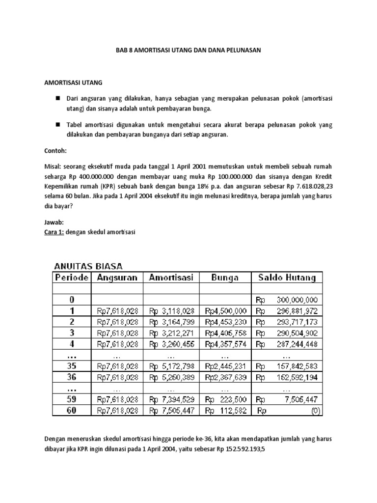 Amortisasi Utang dan Dana Pelunasan | PDF