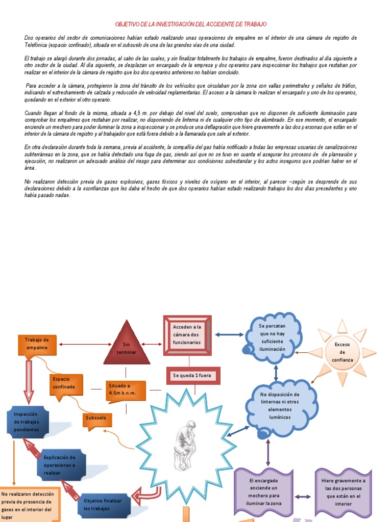 Mapa Mental y Espina de Pescado | PDF | Naturaleza