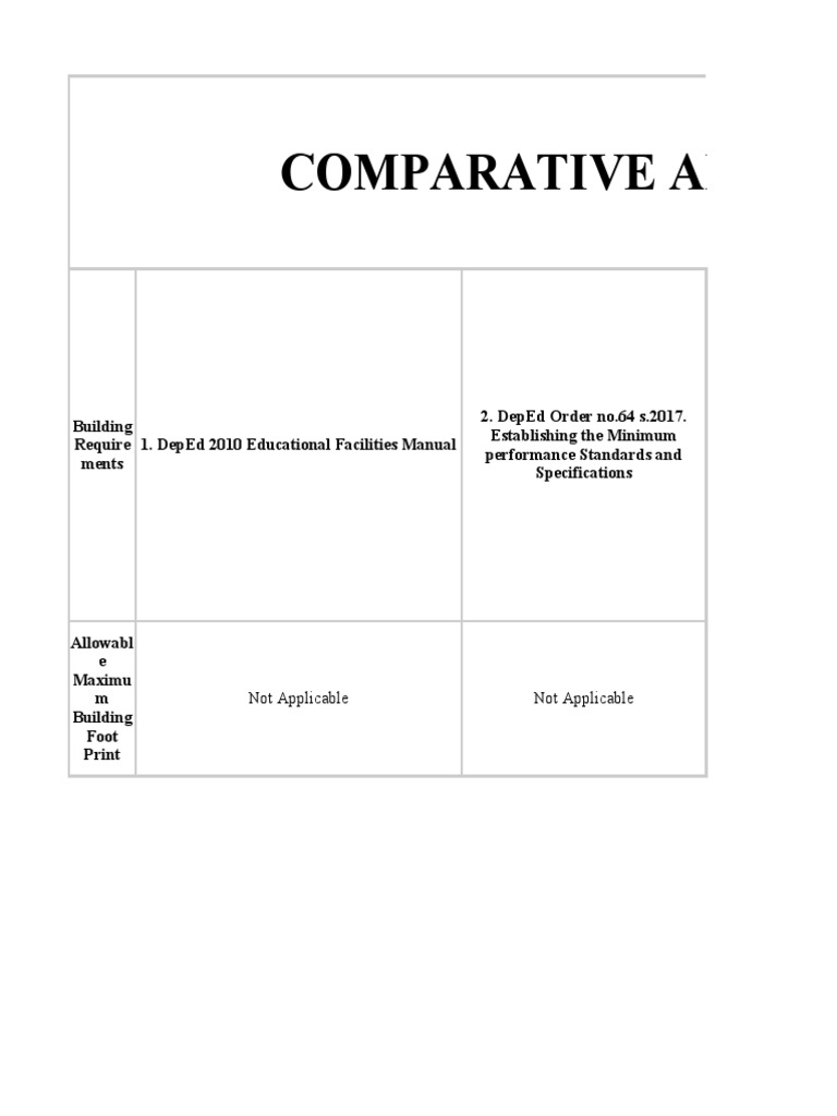 COMPARATIVE ANALYSIS OF DEPED ORDER AND BUILDING REQUIREMENTS | PDF ...
