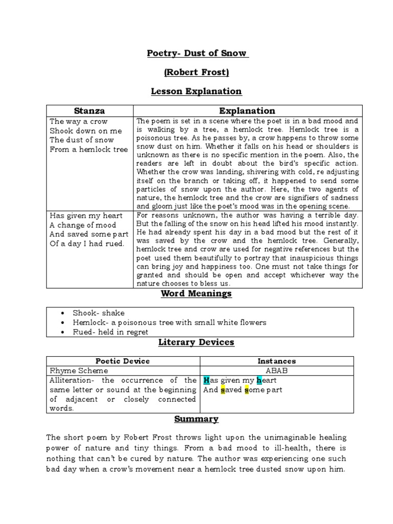 Poetry-Dust of Snow (Robert Frost) Lesson Explanation Stanza ...