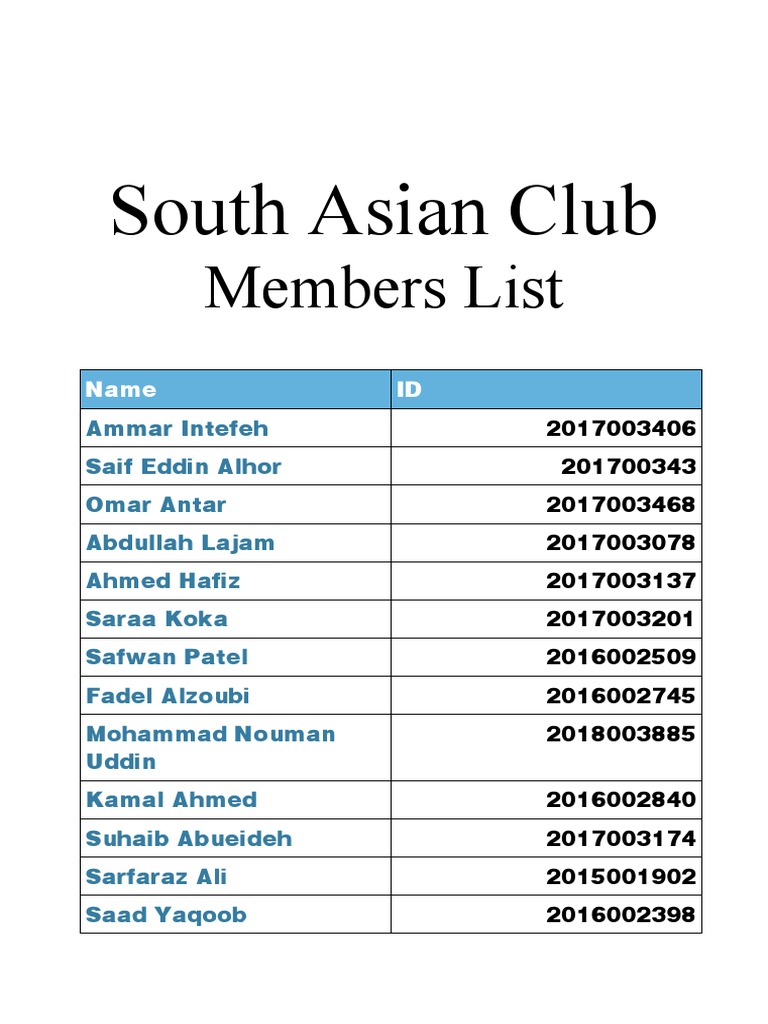 Members List | PDF