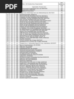 Chennai Pin Code List | PDF | Freight Transport | Public Services