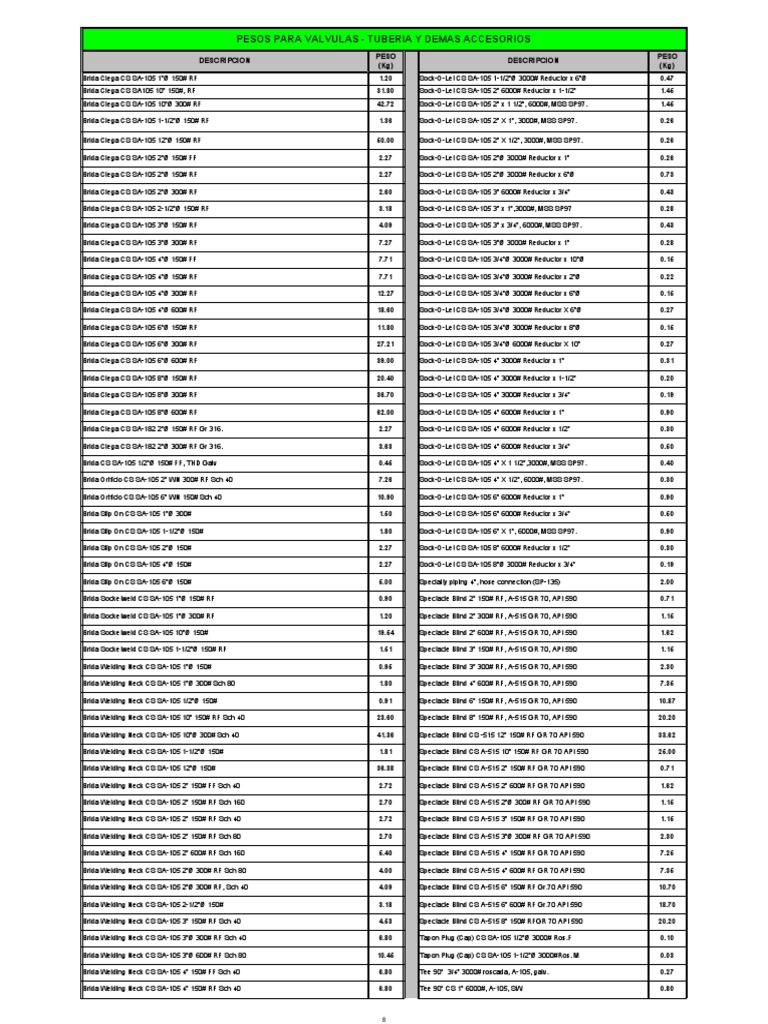 Tabla De Pesos De Válvulas De Compuerta