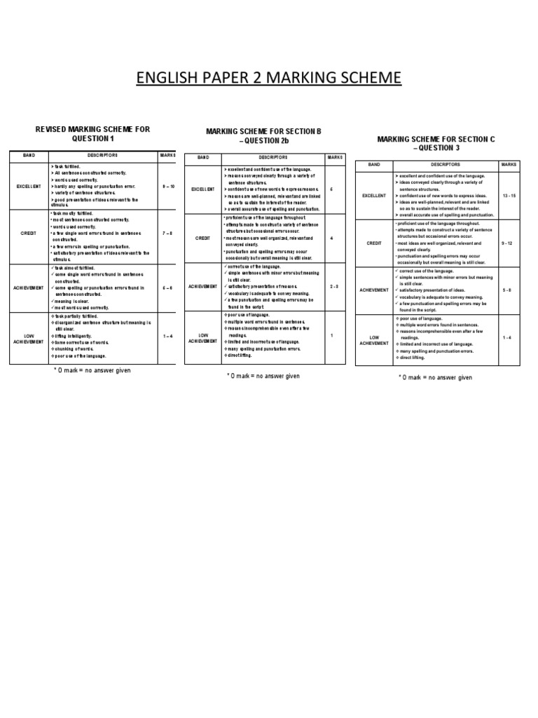 English Paper 2 Marking Scheme | PDF | Punctuation | Writing