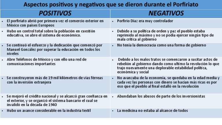 Cuadro Comparativo Ventajas y Desventajas Del Porfiriato | PDF