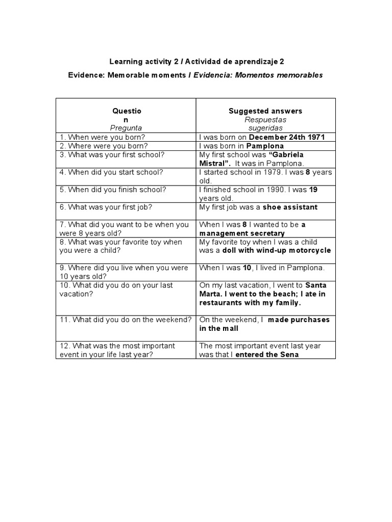 Personal Milestones and Memories | PDF | Language Arts & Discipline